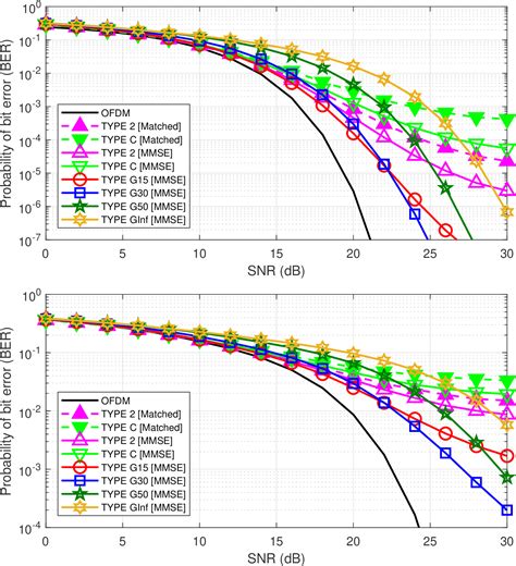 Figure 4 From Design Of Qam Fbmc Waveforms Considering Mmse Receiver