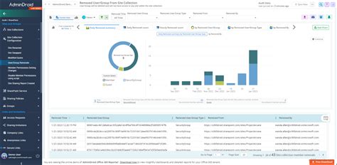 Lock And Unlock Sharepoint Sites In Microsoft 365 Using Powershell