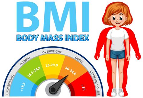 Free Bmi Calculator Calculate Your Bmi Instantly