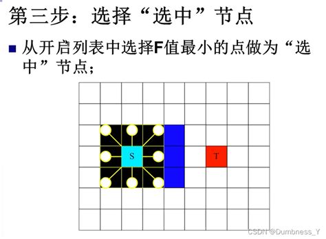 路径规划算法拓扑地图 Csdn博客