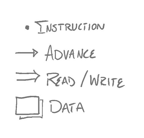 A Taxonomy Of Computation Shapes By Ryan Fleury
