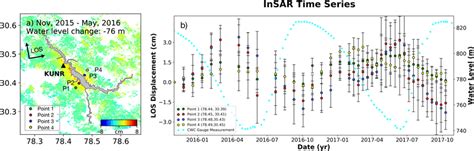Interferometric Synthetic Aperture Radar Insar Time Series For Four Download Scientific