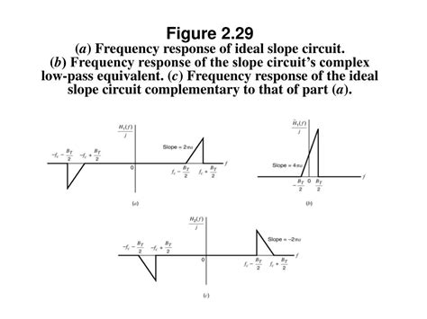 PPT DEMODULATION OF FM SIGNALS Frequency Demodulation Involves A Frequency Discriminator