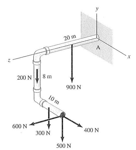 Solved Replace The Force System By A Resultant Force And