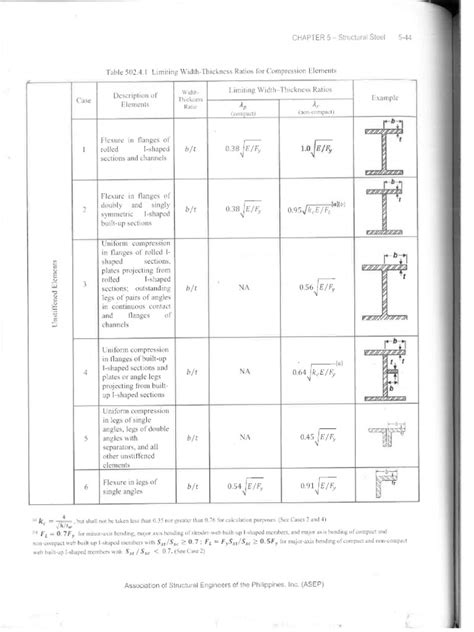 table b4 1 aisc for steel design pdf
