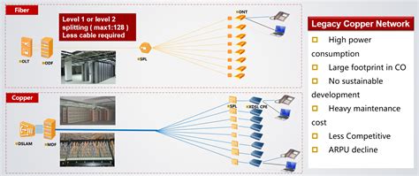 Fiber Vs Copper Huawei Enterprise Support Community