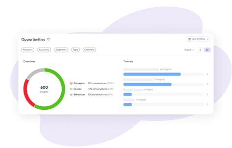 Insight7 Ai Tool For Interview Analysis And Market Research