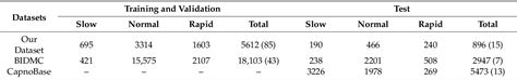 Table 1 From Evaluation Of The Photoplethysmogram Based Deep Learning Model For Continuous