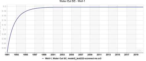 使用新版后处理画曲线时,如何设置起始时间点?例如只想画预测阶段的时间序列曲线。 Learn Cmg 使用新版后处理画曲线时,如何设置起始时间点?例如只想画预测阶段的时间序列曲线。 Learn Cmg