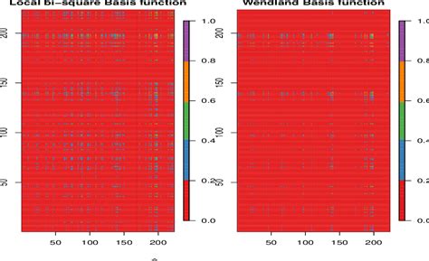 figure 3 9 from high dimensional variable selection for spatial regression and covariance