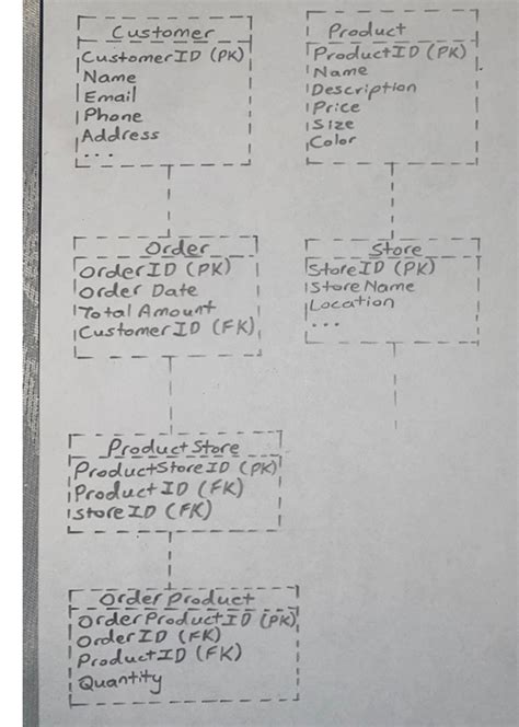 Solved I Have The First Part Where We Create The Database Chegg