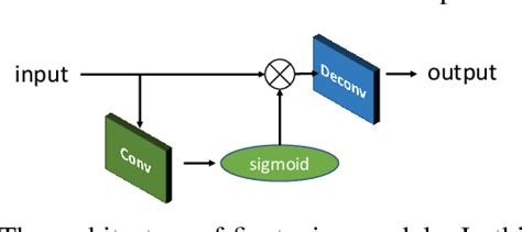 Figure 1 From Real Time Pseudo Lidar 3d Object Detection With Geometric