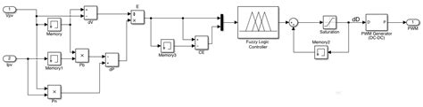 Efficient Output Photovoltaic Power Prediction Based On Mppt Fuzzy