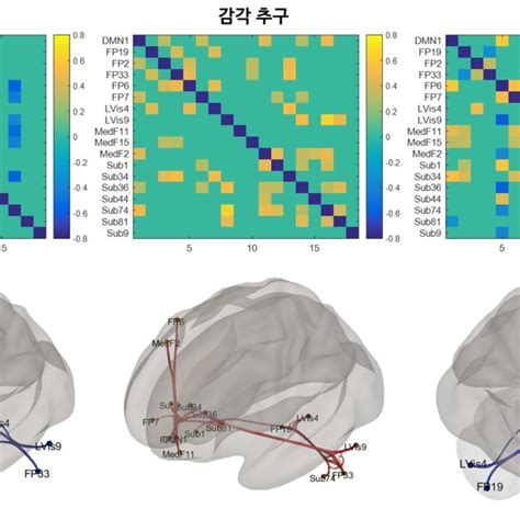Canonical Correlation Analysis Cca Scheme Cca Is Applied To Find The Download Scientific