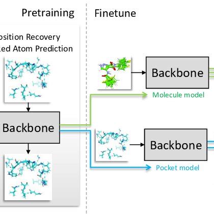 Pdf Uni Mol A Universal D Molecular Representation Learning Framework