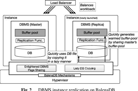 Figure 2 From Leveraging Scale Up Machines For Swift Dbms Replication On Iaas Platforms Using