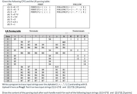 Solved 1 ﻿write A Program That Uses A Table Predictive