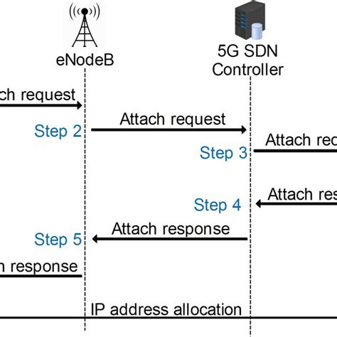 User Authentication Process Download Scientific Diagram
