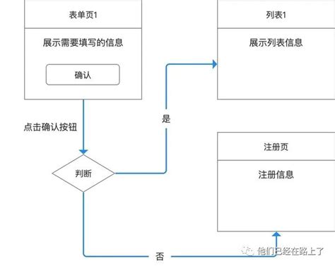 三种原型方案，帮你理清思路，帮你事半功倍 Pmtemple