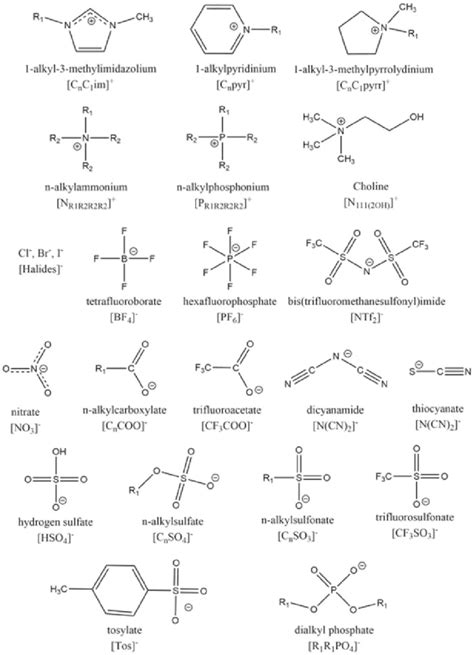 Schematic Of Selected Cations And Anions From Common Ils And Des And