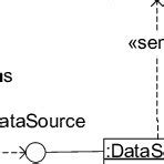 Synchronization Mechanism Download Scientific Diagram