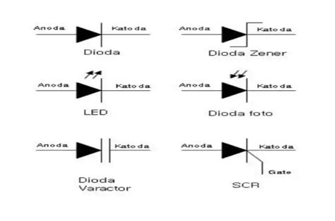 Fungsi Dioda Lengkap Dengan Jenis Sifat Dan Cara Kerjanya Sonoraid