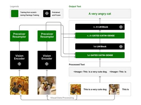 Chatgpt 4 Expanding Horizons In The Realm Of Ai Conversations