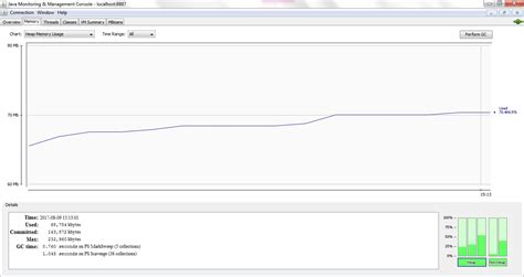 Monitoring Tibco Apps Performance Using Jconsole Blogs Perficient