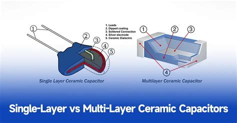 Exploring The Dynamics Of Multi Layer Ceramic Capacitors A Comprehensive Guide Pcba