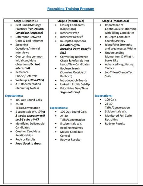 Digital Recruiter Training Guide Recruiting Planner Recruiter Program Recruiting
