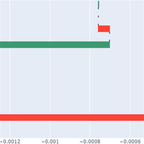 The Results Of The Rr Feature Selection Algorithm Download Scientific Diagram