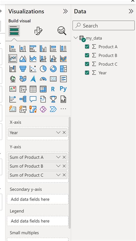 Power BI How To Plot Multiple Lines On Line Chart
