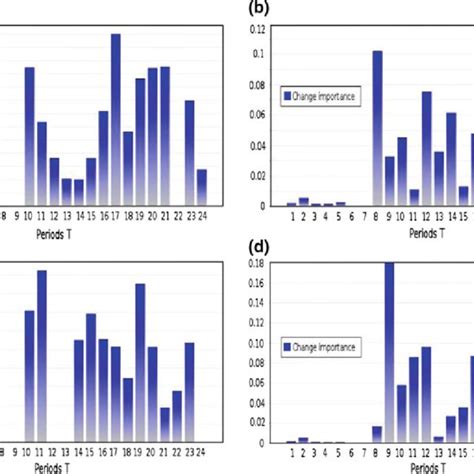 Samples Of Time Series Download Scientific Diagram