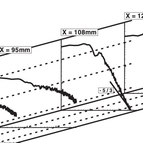 Longitudinal Velocity Spectral Density Function Normalized By The