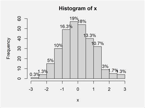 Statistical Analysis And Interpretation By Lukiamo Fiverr