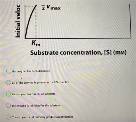 Solved The Curve Shows The Initial Velocity V Vs Substrate
