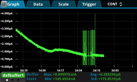 Whats Super About Supercapacitors Part 4 Measuring Leakage Sizing A Solution And Lifetime
