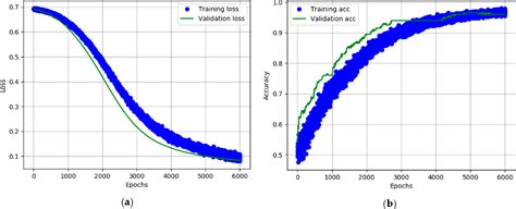 Figure 8 From A Deep Learning Model For Snoring Detection And Vibration