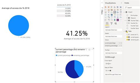 solved pie chart from one columns worth of data microsoft power bi