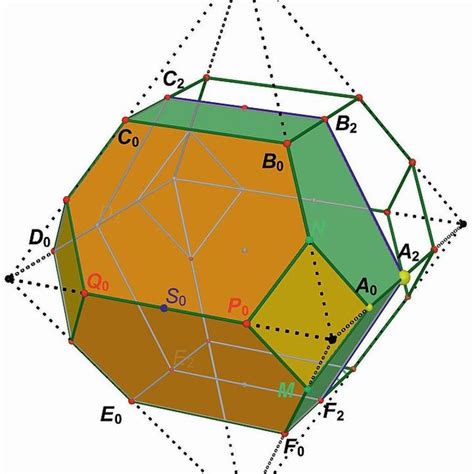 Demonstration Of Equal Volumes For The Hexagonal Prism And The Model Of Download Scientific