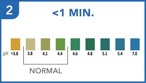 Vaginal Ph Test Space Health