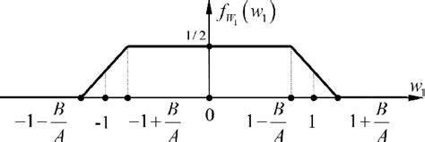 figure 1 from a method for generating a sample of two uniformly