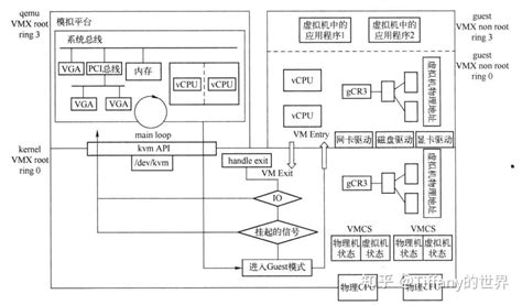 虚拟化 Qemu虚拟机学习笔记 知乎