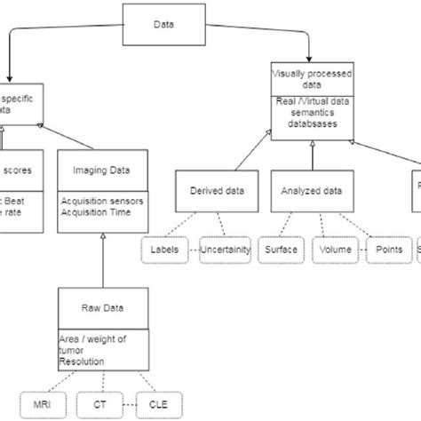 Data Classes Their Most Relevant Attributes And An Instances Are
