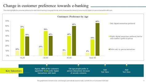 Top 10 Optimizing Bank Operation Powerpoint Presentation Slides PowerPoint Presentation