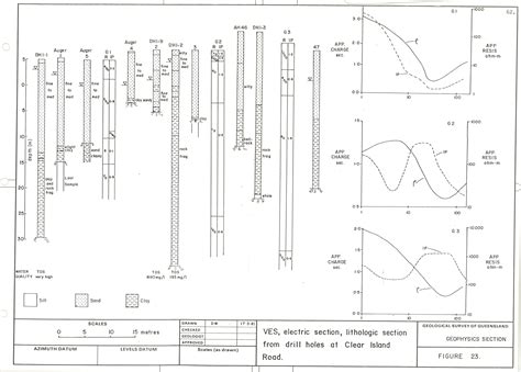 GSQ RECORD REVIEW OF THE INDUCED POLARISATION METHOD APPLIED IN HYDROGEOLOGICAL AND