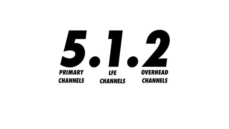 Surround Sound Everything You Need To Know In Minutes Audio University