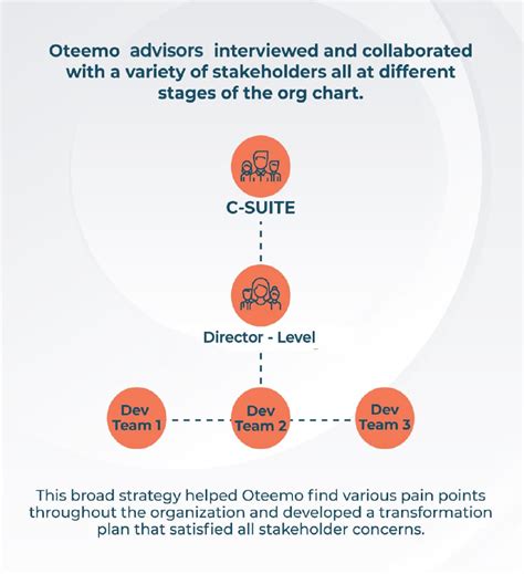 Implementing A Reimagined Devsecops Model