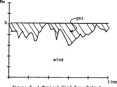 Figure 1 From An AC DC AC Interface Control Strategy To Improve Wind Energy Economics Semantic