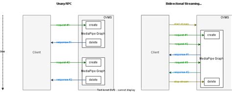 Grpc Streaming Api — Openvino™ Documentation